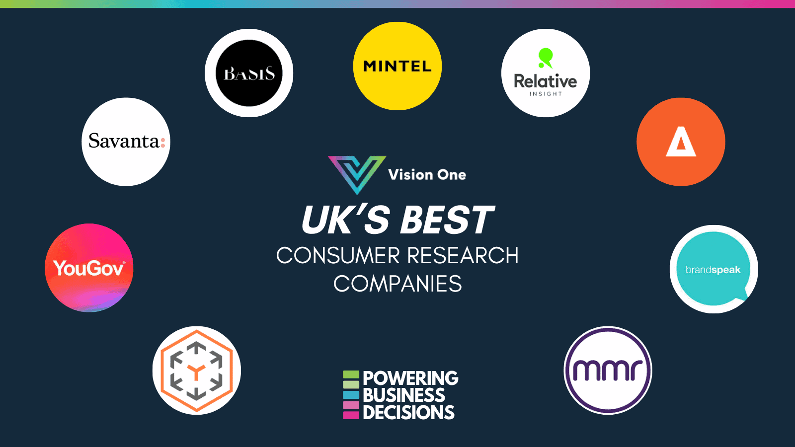 We've Found The Best Consumer Research Companies